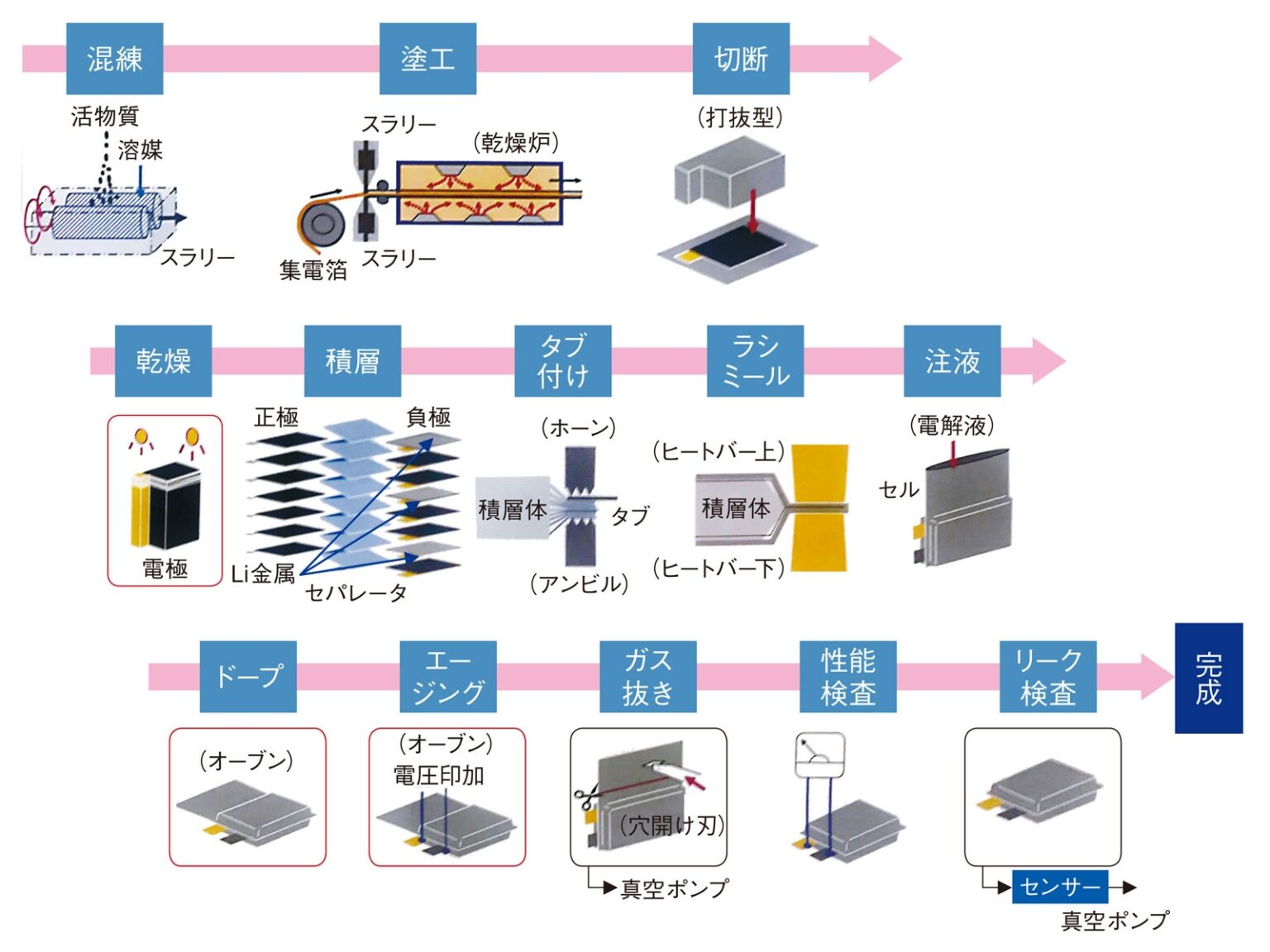 グローバルな2次電池生産地への防爆モータ供給が可能 | アクチュエータ_ソリューションサイト